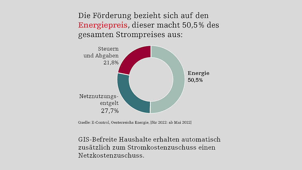Informationen zur Stromkostenbremse: Oesterreichs Energie